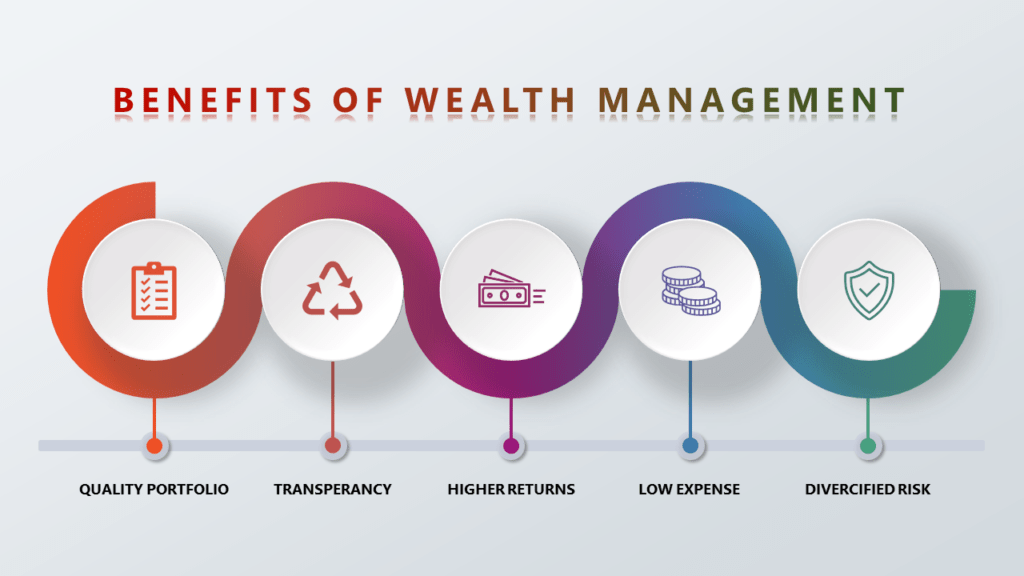 Wealth Management – Financial Planning Legacy Planning Wealth ...